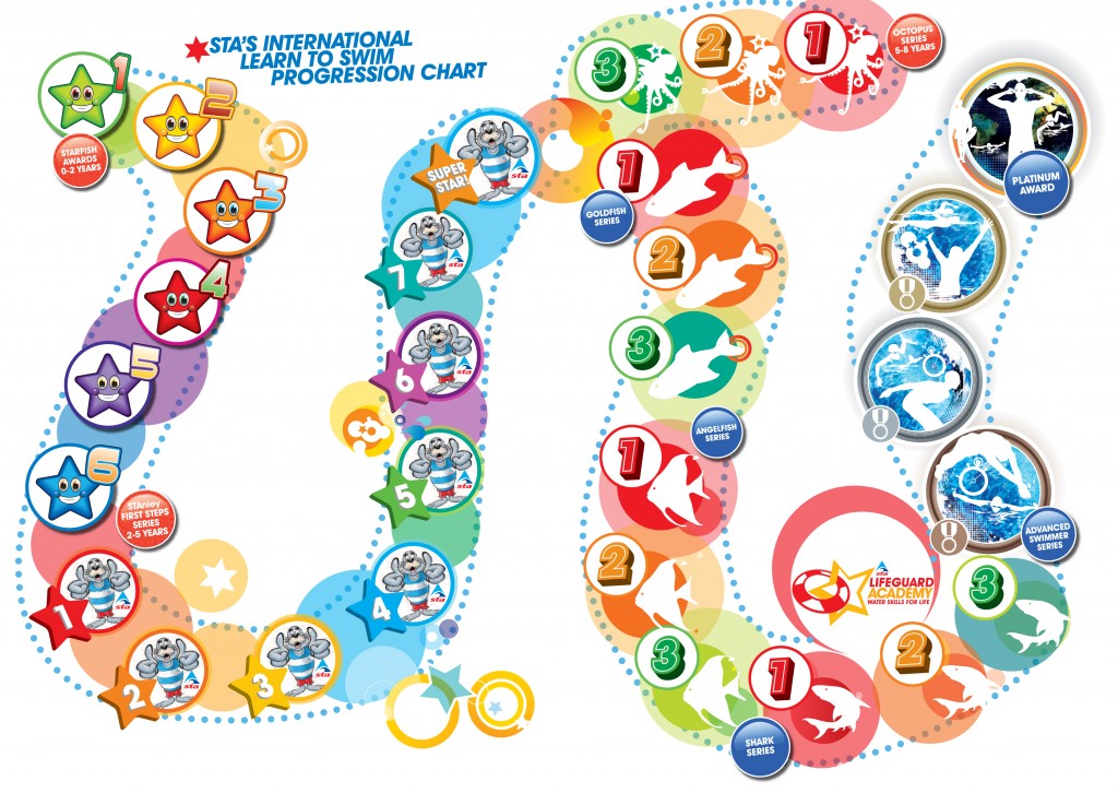 International Learn to Swim Programme – STA.co.uk