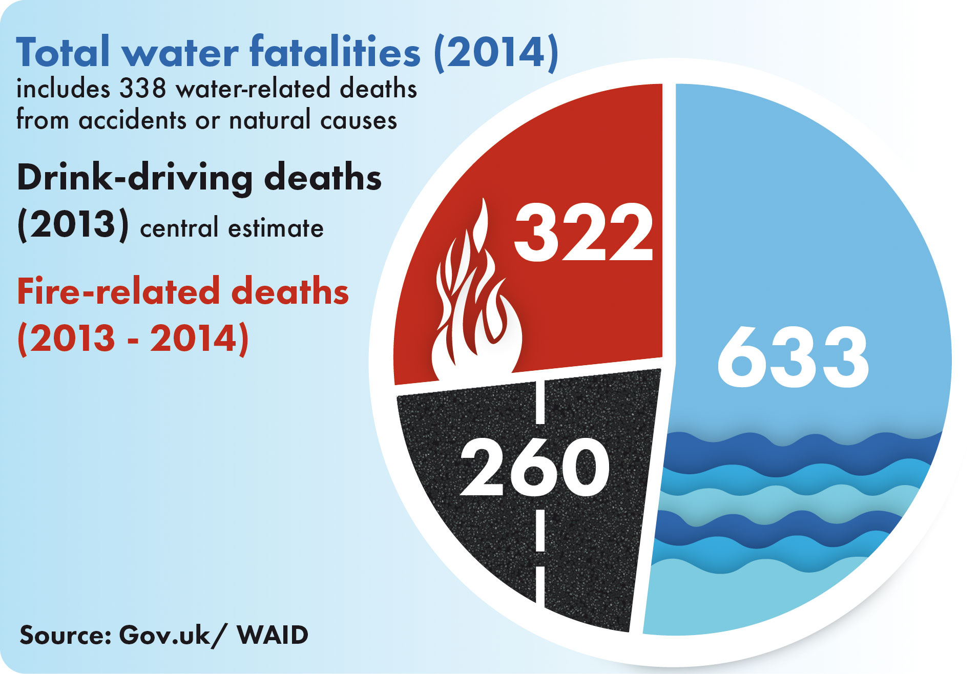 STA Supports New UK Drowning Strategy – STA.co.uk