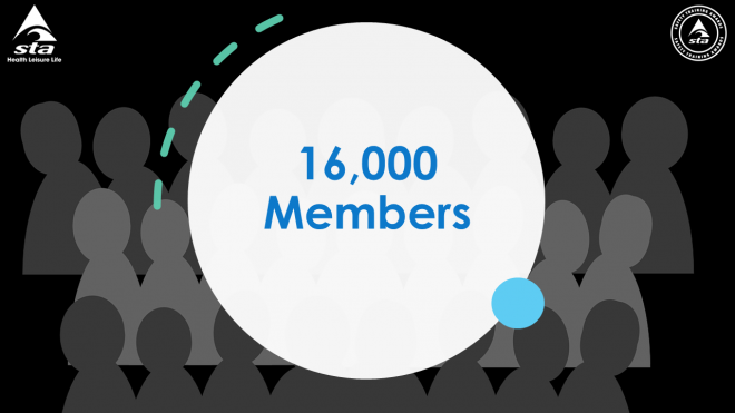 Celebrating 16,000 STA Members – STA.co.uk