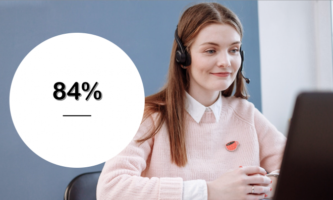 STA Score Big Again, with a NPS Score of 84% – STA.co.uk